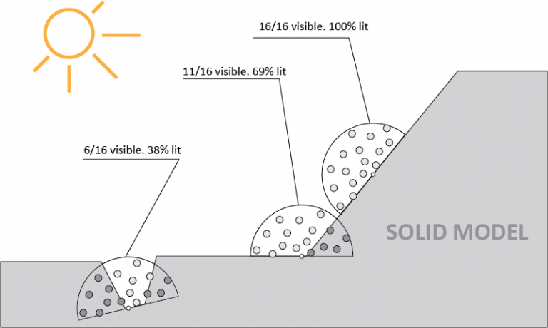 Working on render quality – Part 1 (SSAO) | Knights Province devblog